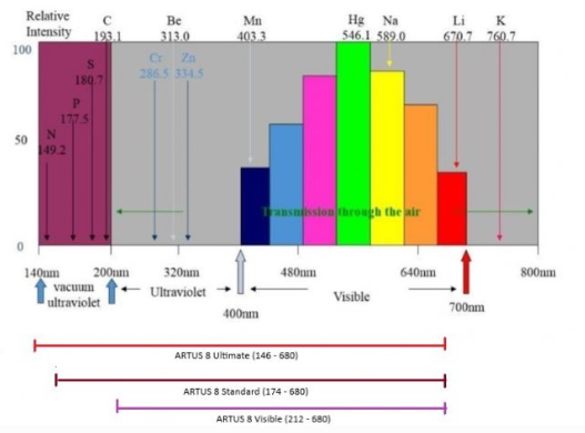 Αναλυτής Μετάλλων ARTUS 8 - ENCO : ENCO